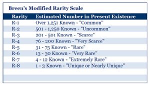 The Various Numismatic Rarity Scales – NovaNumismatics.com