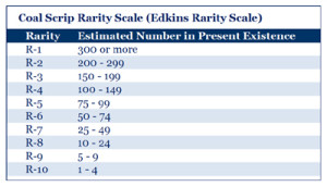 The Various Numismatic Rarity Scales – NovaNumismatics.com