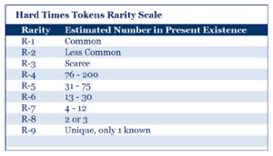 The Various Numismatic Rarity Scales – NovaNumismatics.com