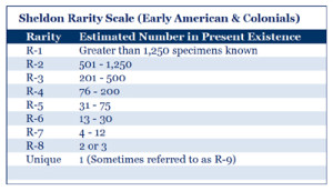 The Various Numismatic Rarity Scales – NovaNumismatics.com