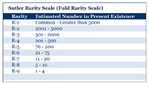 The Various Numismatic Rarity Scales – NovaNumismatics.com