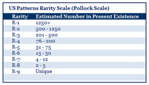 The Various Numismatic Rarity Scales – NovaNumismatics.com