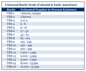 The Various Numismatic Rarity Scales – NovaNumismatics.com