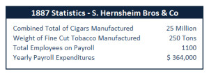 The Hernsheim Brothers’ Cigar Tokens – NovaNumismatics.com